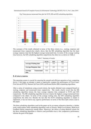 COMPARATIVE ANALYSIS OF FCFS, SJN & RR JOB SCHEDULING ALGORITHMS | PDF