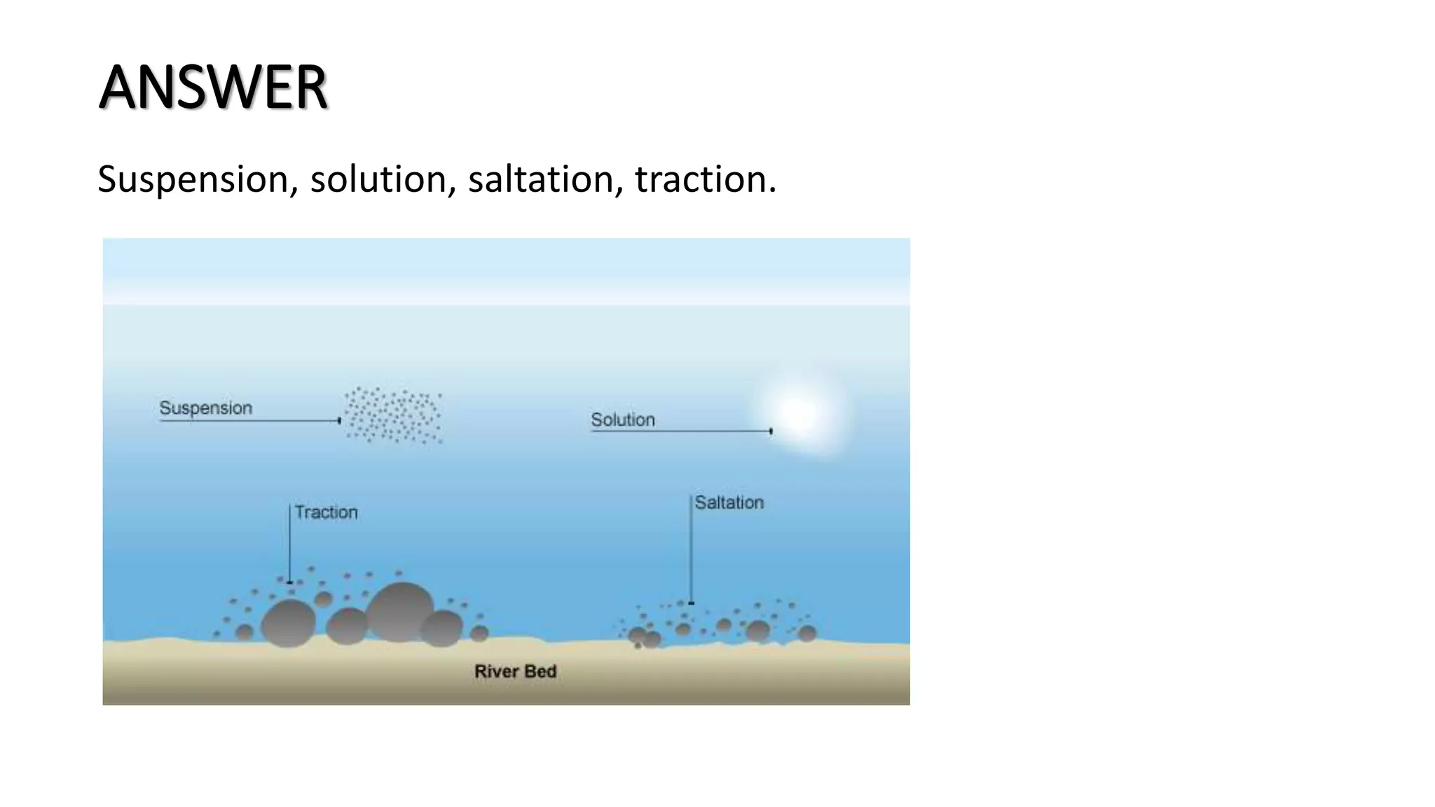 REVISION AS CAMBRIDGE GEOGRAPHY: RIVERS - LOAD | PPT | Free Download