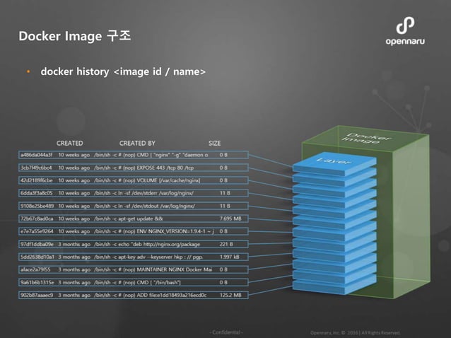 04.Web System based on Docker | PPT