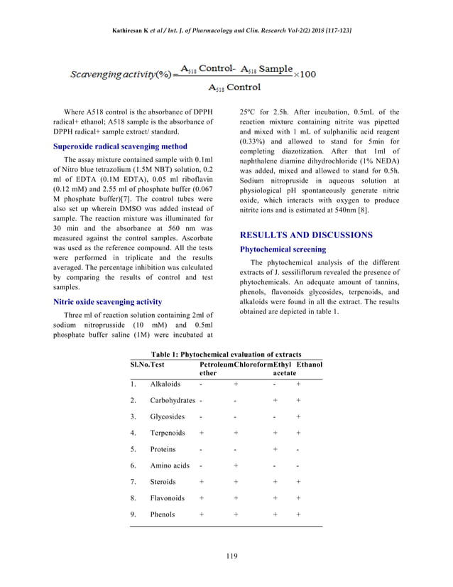 Phytochemical Screening And In Vitro Antioxidant Activity Of Extracts