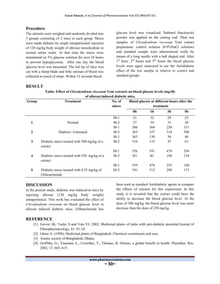 In vitro antidiabetic activity of Clerodendrum viscosum Vent | PDF