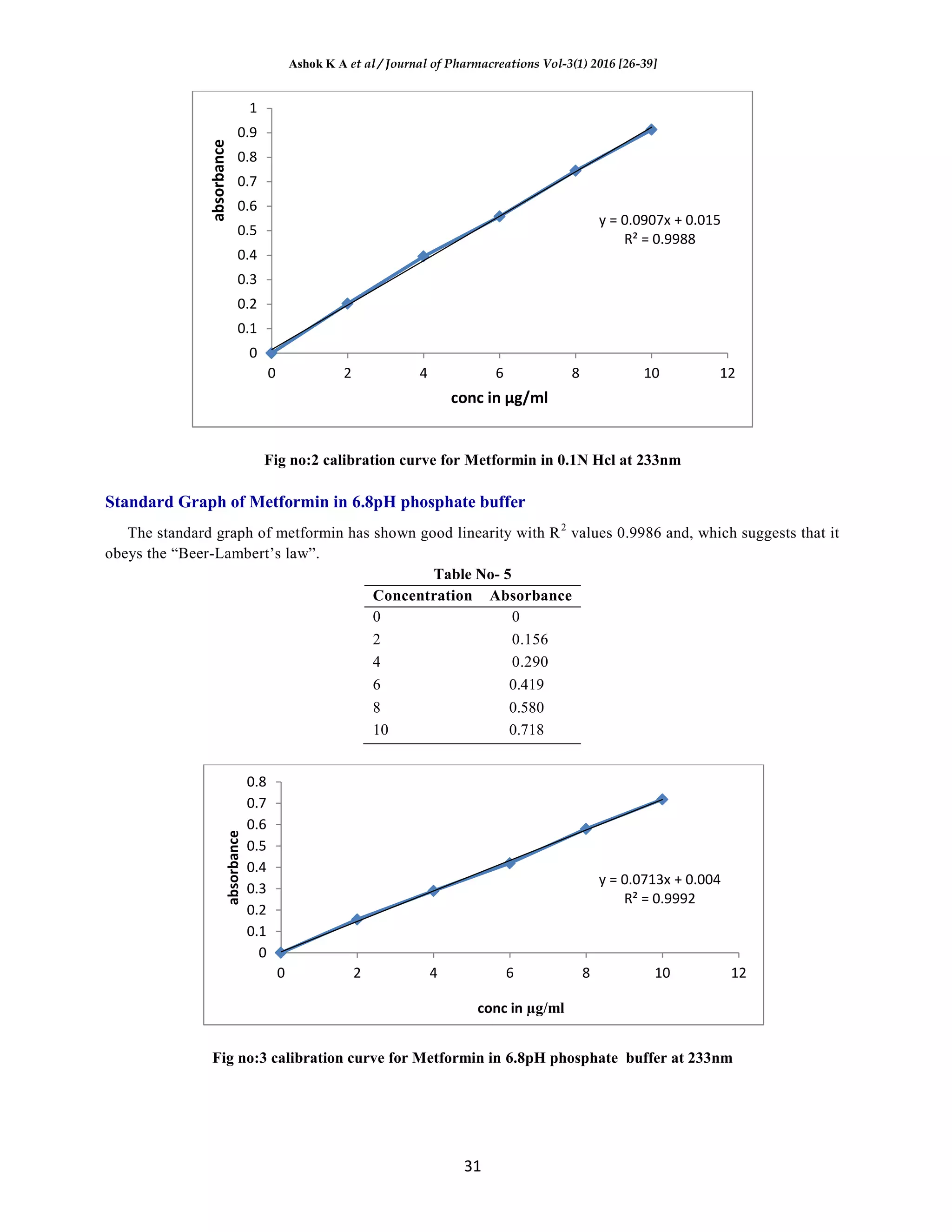 Formulation and evaluation of metformin and rosuvastatin bilayered ...