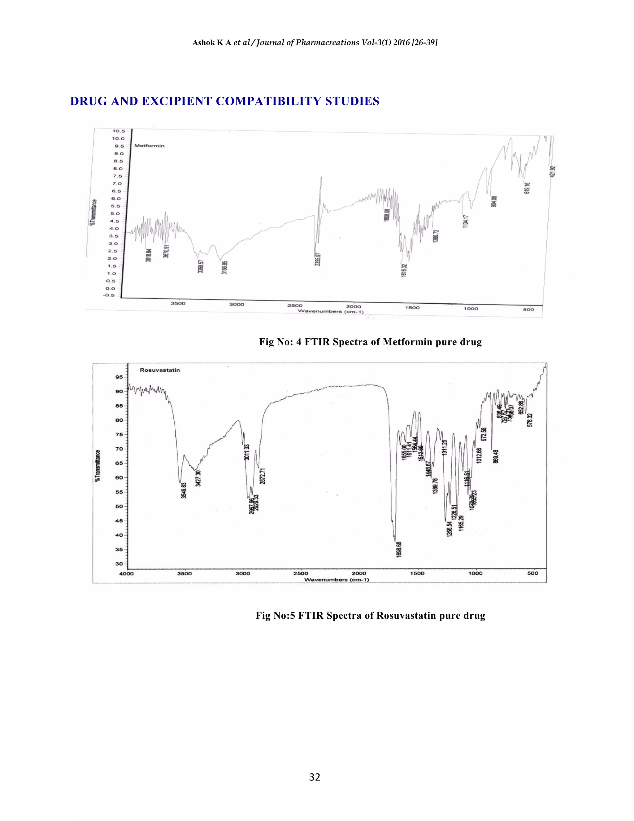 Formulation And Evaluation Of Metformin And Rosuvastatin Bilayered Tablets Pdf
