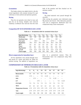 Formulation and evaluation of metformin and rosuvastatin bilayered ...