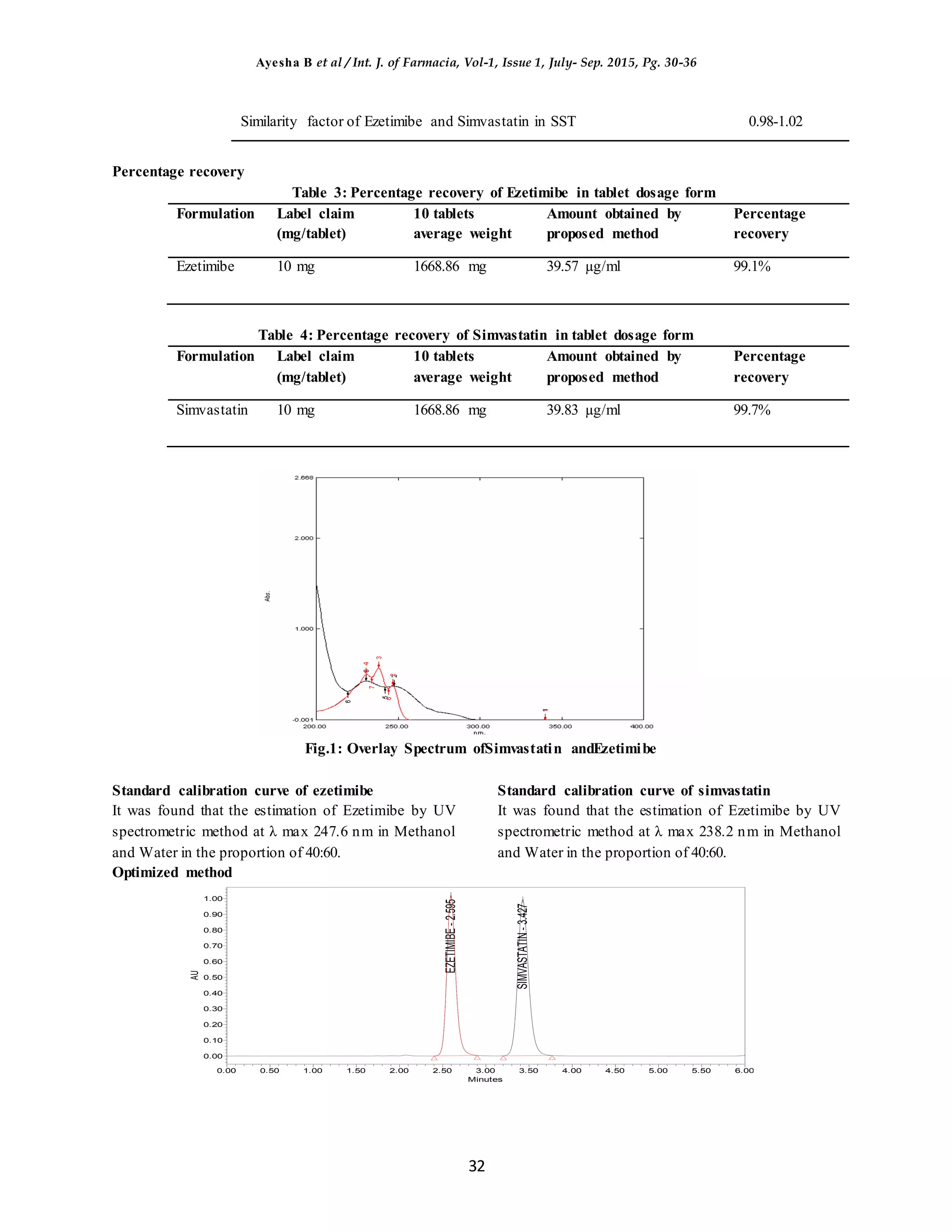 Formulation of sustained release dosage form of simvastatin and ezetimibe and analytical ...