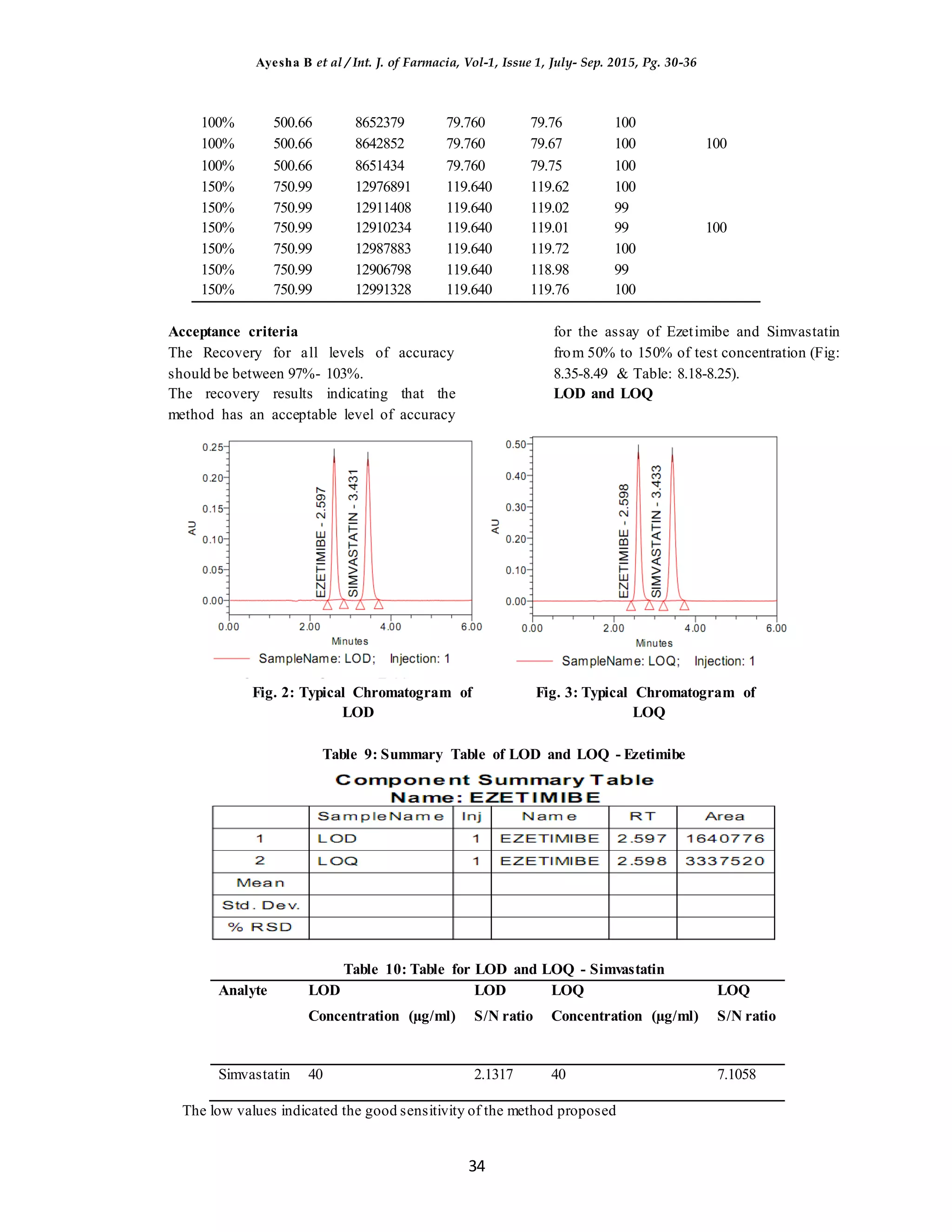 Formulation of sustained release dosage form of simvastatin and ...