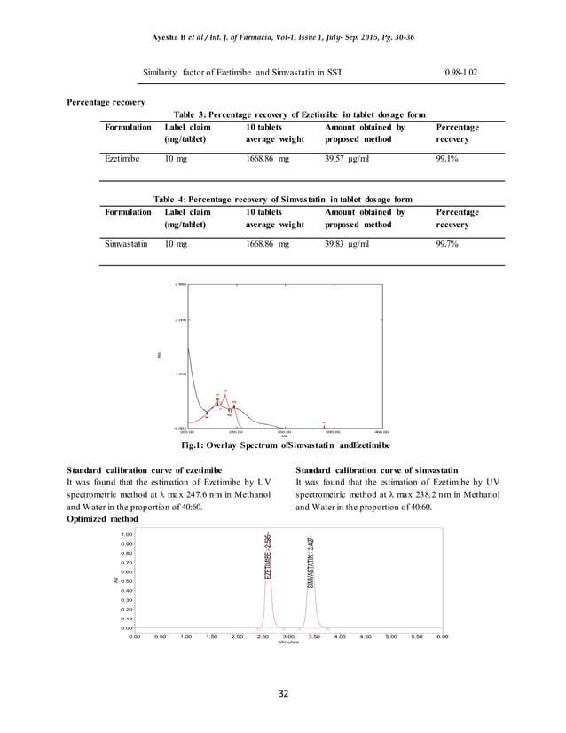Formulation of sustained release dosage form of simvastatin and ...