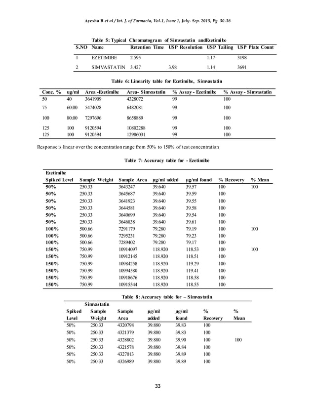 Formulation of sustained release dosage form of simvastatin and ...