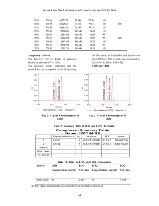 Formulation of sustained release dosage form of simvastatin and ...