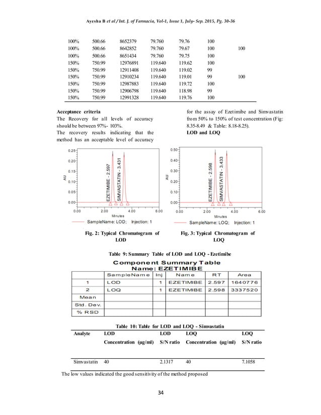 Formulation of sustained release dosage form of simvastatin and ezetimibe and analytical ...
