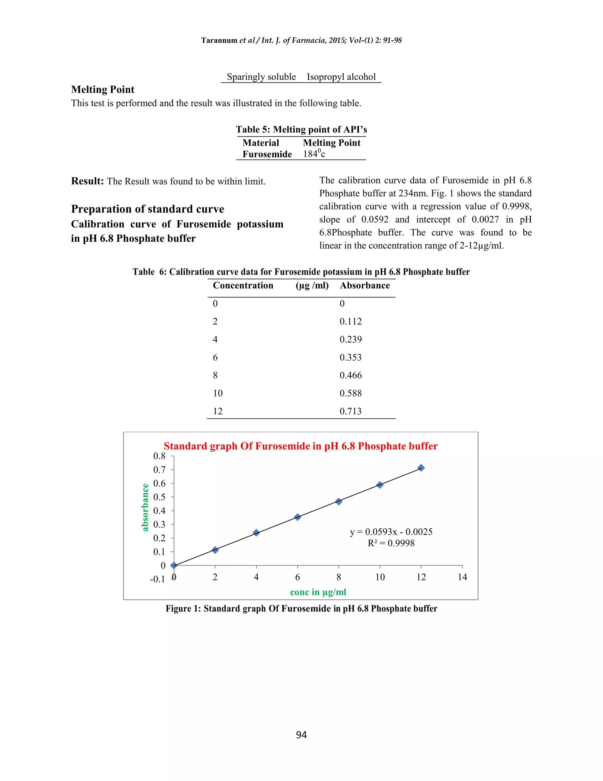 Formulation And Evaluation Of Furosemide Oral Dispersible Tablets Pdf Skin Care Beauty