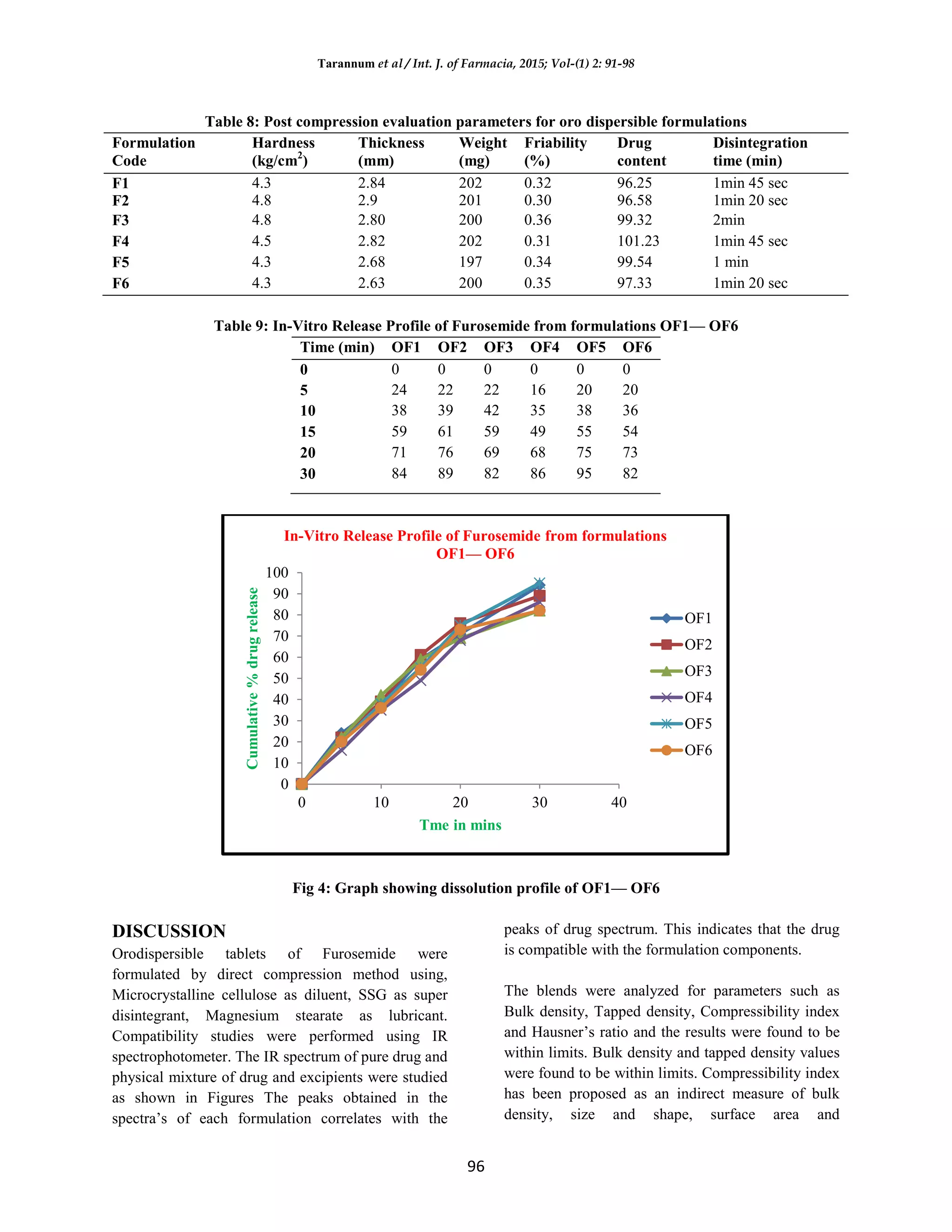 Formulation and evaluation of Furosemide oral dispersible tablets | PDF