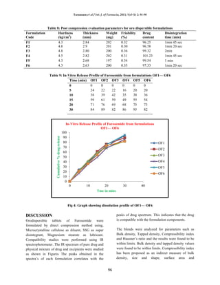 Formulation and evaluation of Furosemide oral dispersible tablets | PDF | Skin Care | Beauty