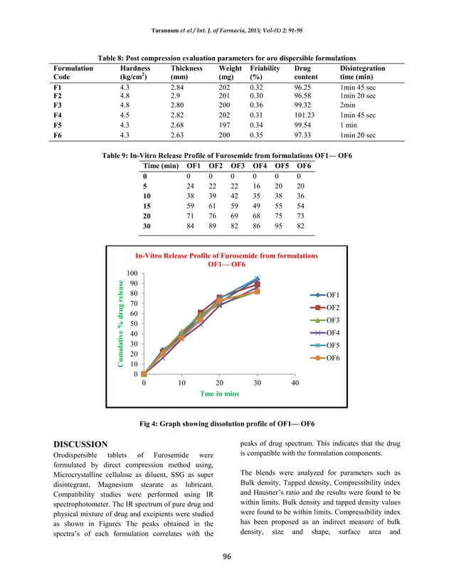 Formulation And Evaluation Of Furosemide Oral Dispersible Tablets Pdf Skin Care Beauty