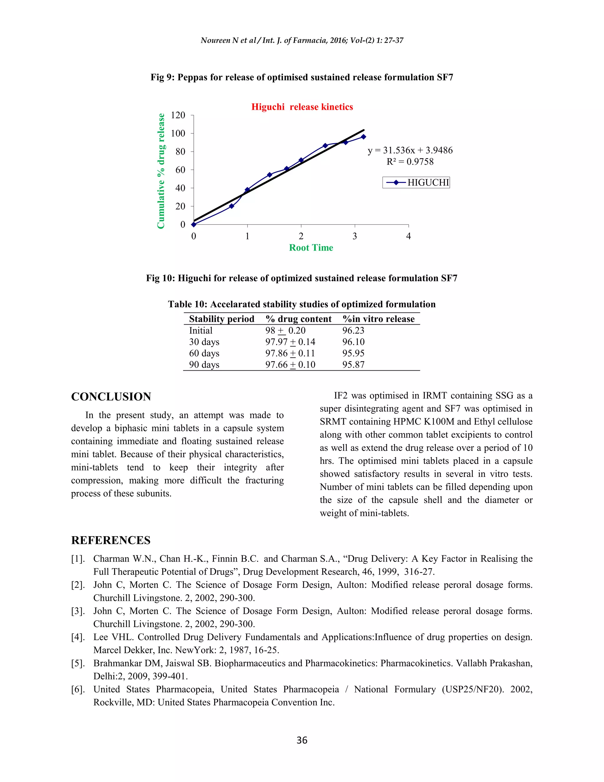 Formulation and evaluation of Repaglinide biphasic mini tablets | PDF