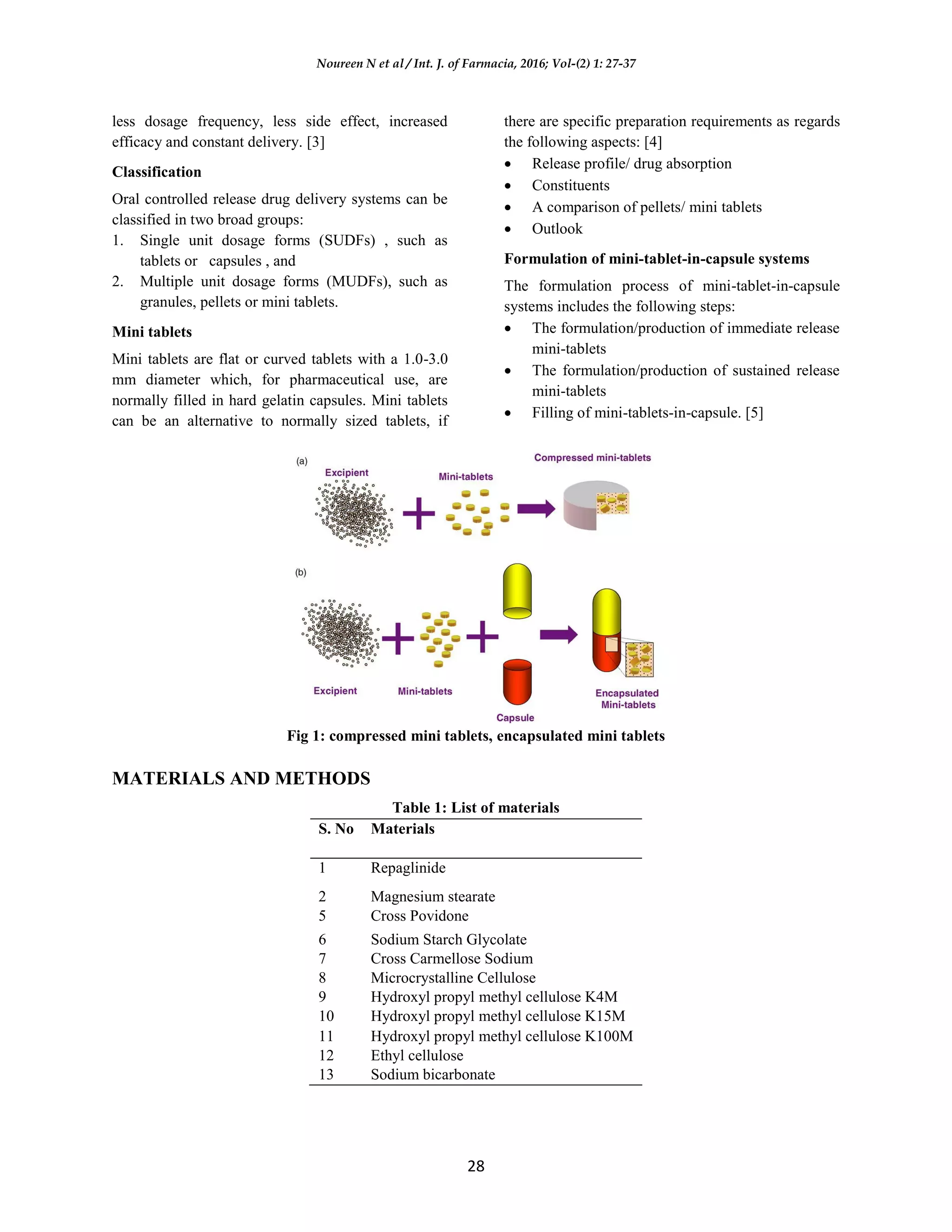 Formulation And Evaluation Of Repaglinide Biphasic Mini Tablets Pdf