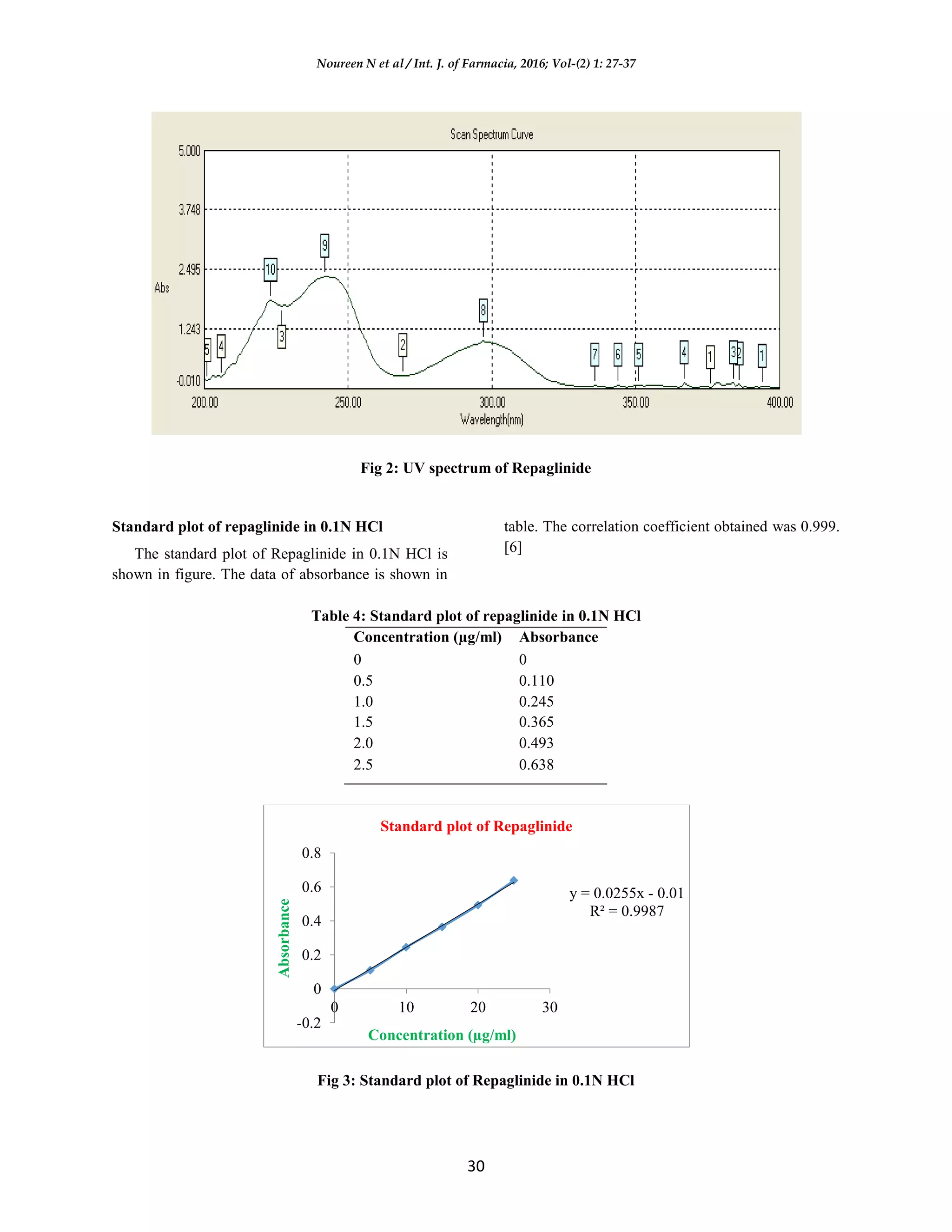 Formulation and evaluation of Repaglinide biphasic mini tablets | PDF