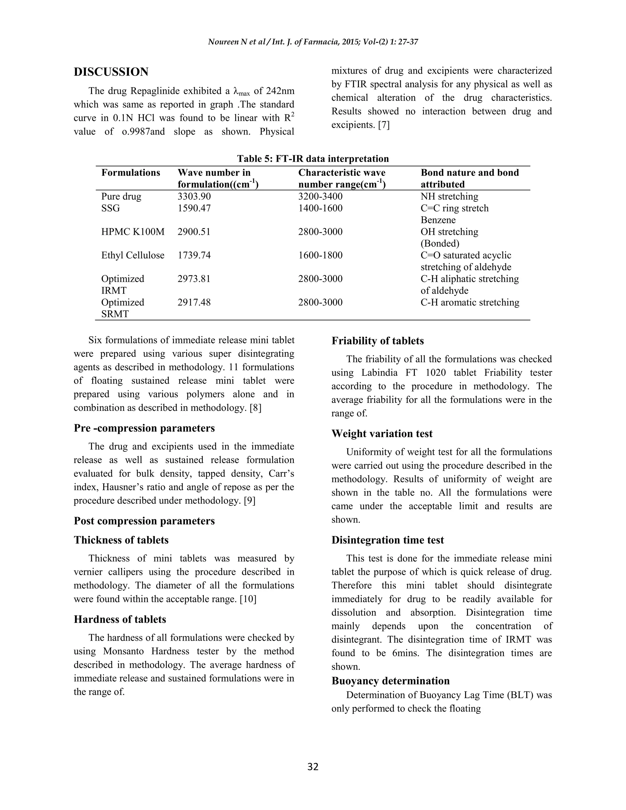 Formulation and evaluation of Repaglinide biphasic mini tablets | PDF