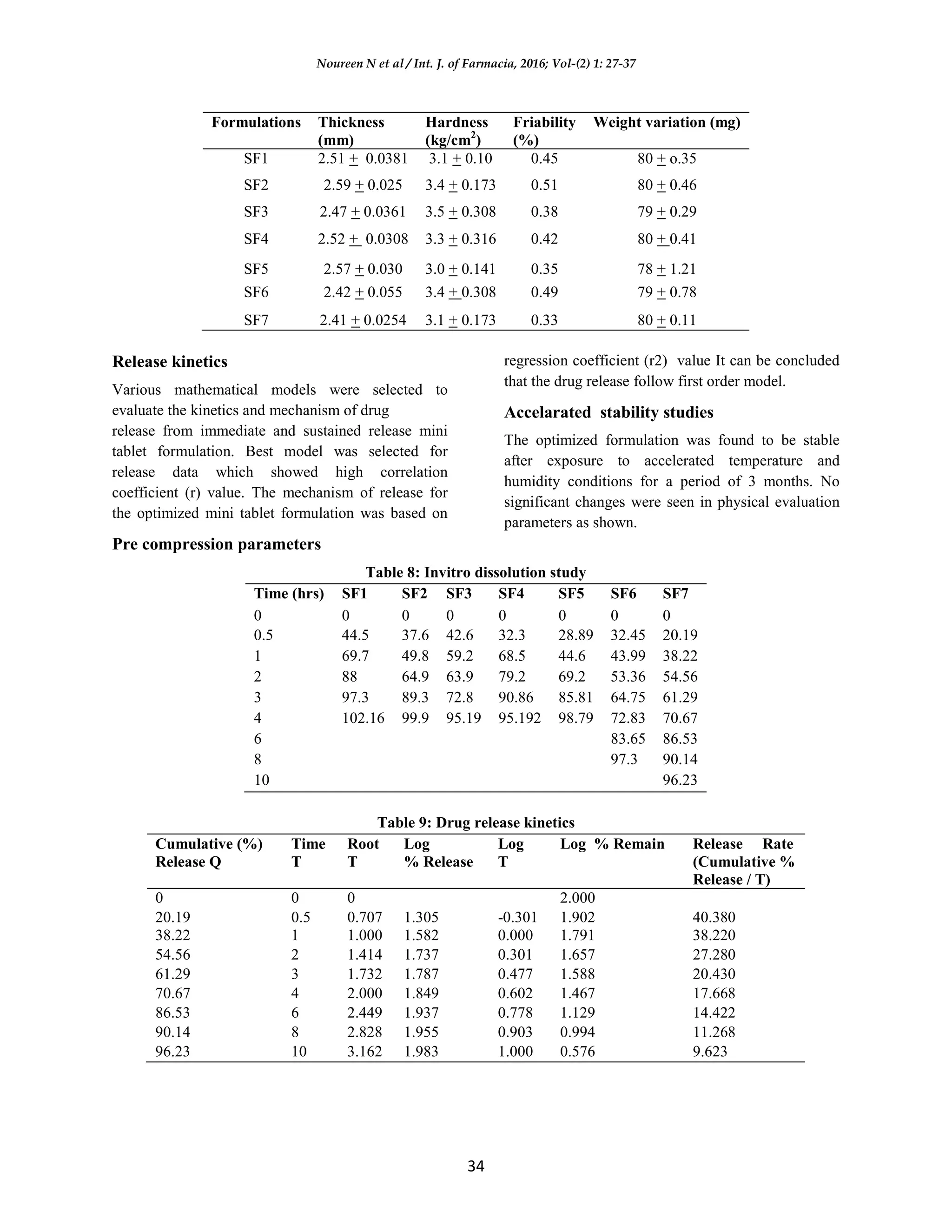 Formulation and evaluation of Repaglinide biphasic mini tablets | PDF