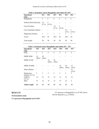 Formulation and evaluation of Repaglinide biphasic mini tablets | PDF