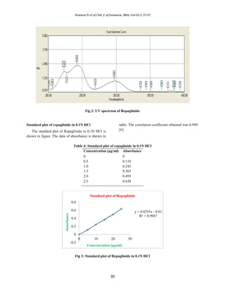 Formulation and evaluation of Repaglinide biphasic mini tablets | PDF
