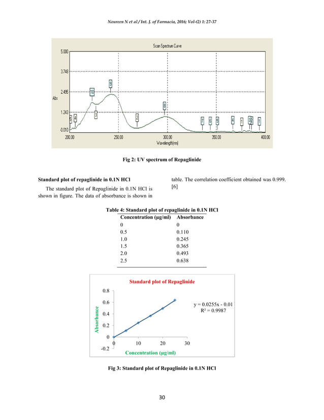 Formulation and evaluation of Repaglinide biphasic mini tablets | PDF | Skin Care | Beauty