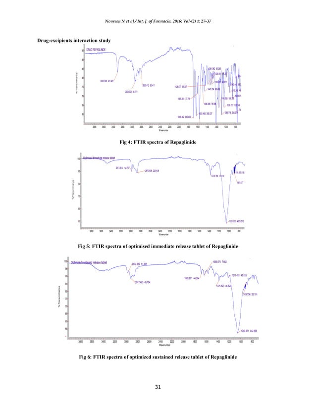 Formulation And Evaluation Of Repaglinide Biphasic Mini Tablets Pdf Skin Care Beauty