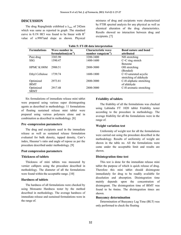 Formulation And Evaluation Of Repaglinide Biphasic Mini Tablets Pdf Skin Care Beauty