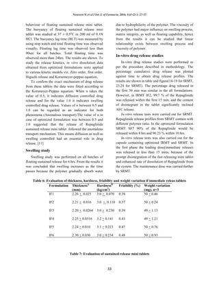 Formulation and evaluation of Repaglinide biphasic mini tablets | PDF