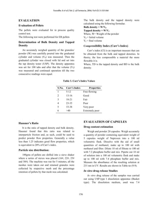 Formulation and evaluation of controlled drug release naproxen pellets ...