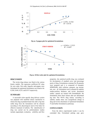 Formulation and evaluation of tramadol using pulsincap technology | PDF ...