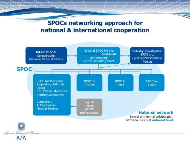 Session 4: Domenico Di Giorgio AIFA Italy / SPOC model cooperation ag…