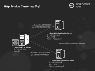 04.웹시스템 이해 하기 | PPT