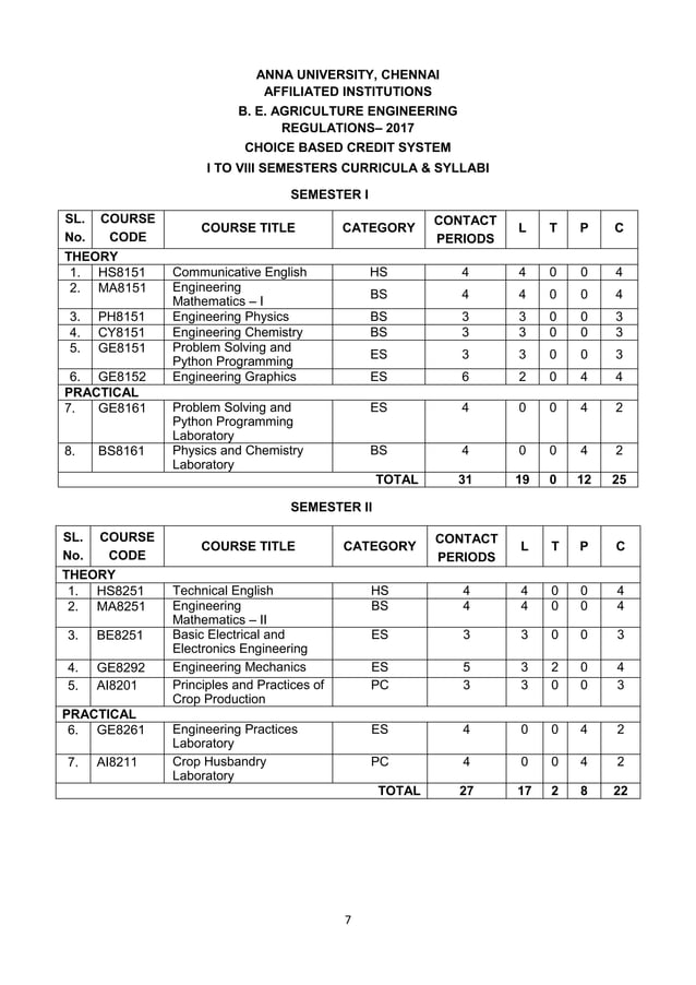 AGRICULTURE SYLLABUS | PDF