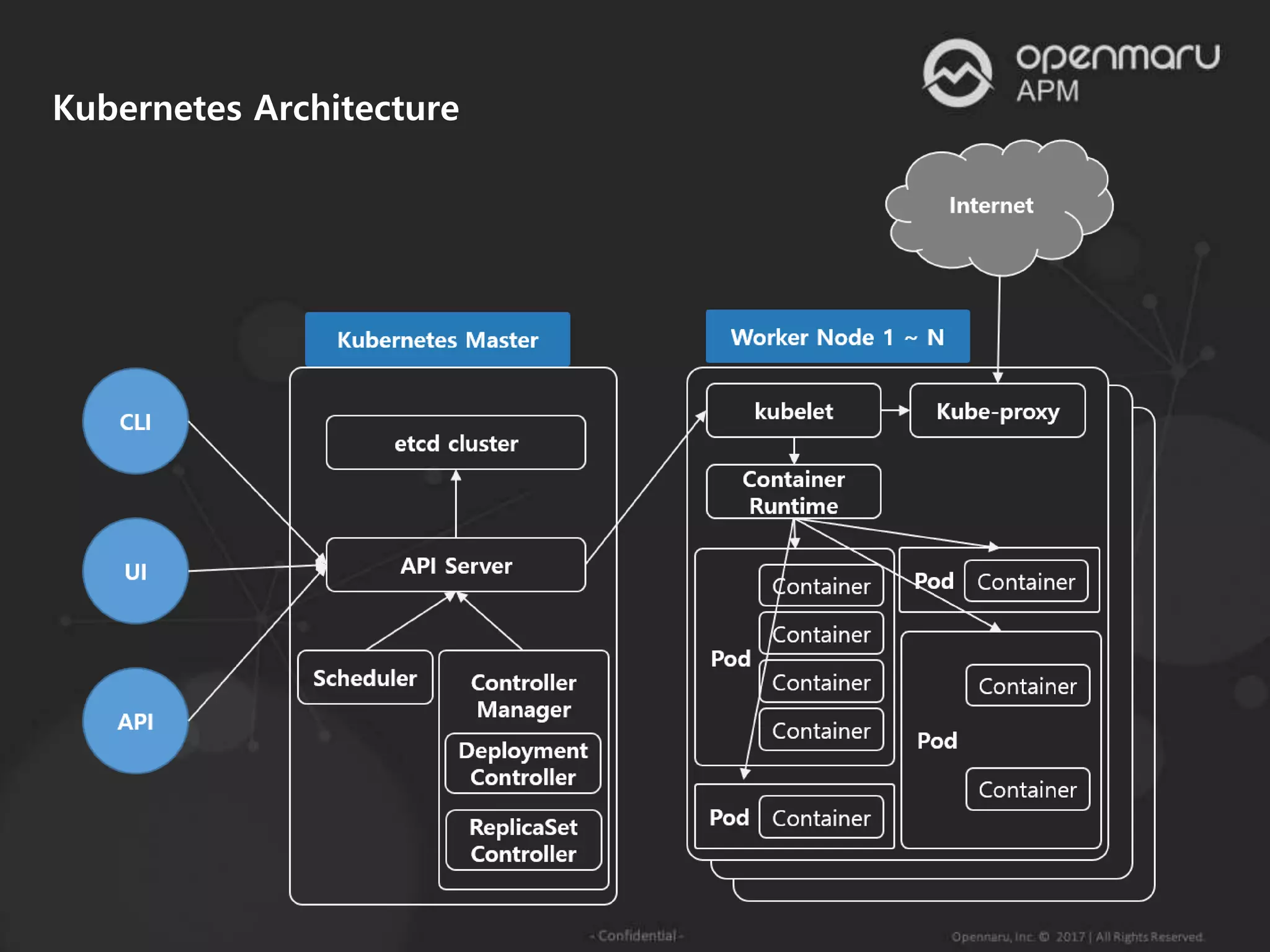 04.지는 VM vs. 뜨는 Kubernetes | PPT