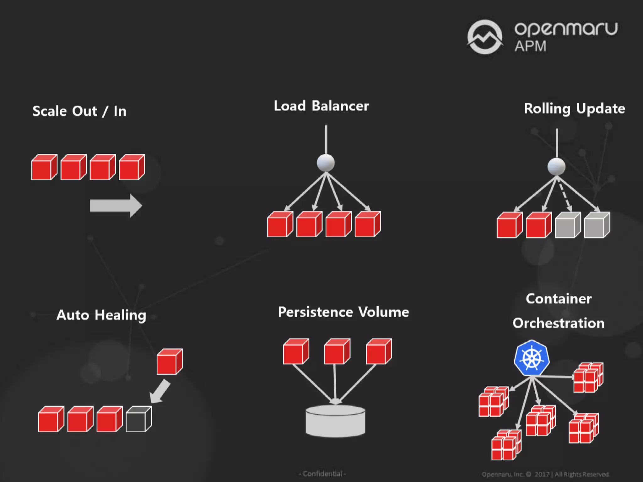 04 지는 Vm Vs 뜨는 Kubernetes Ppt