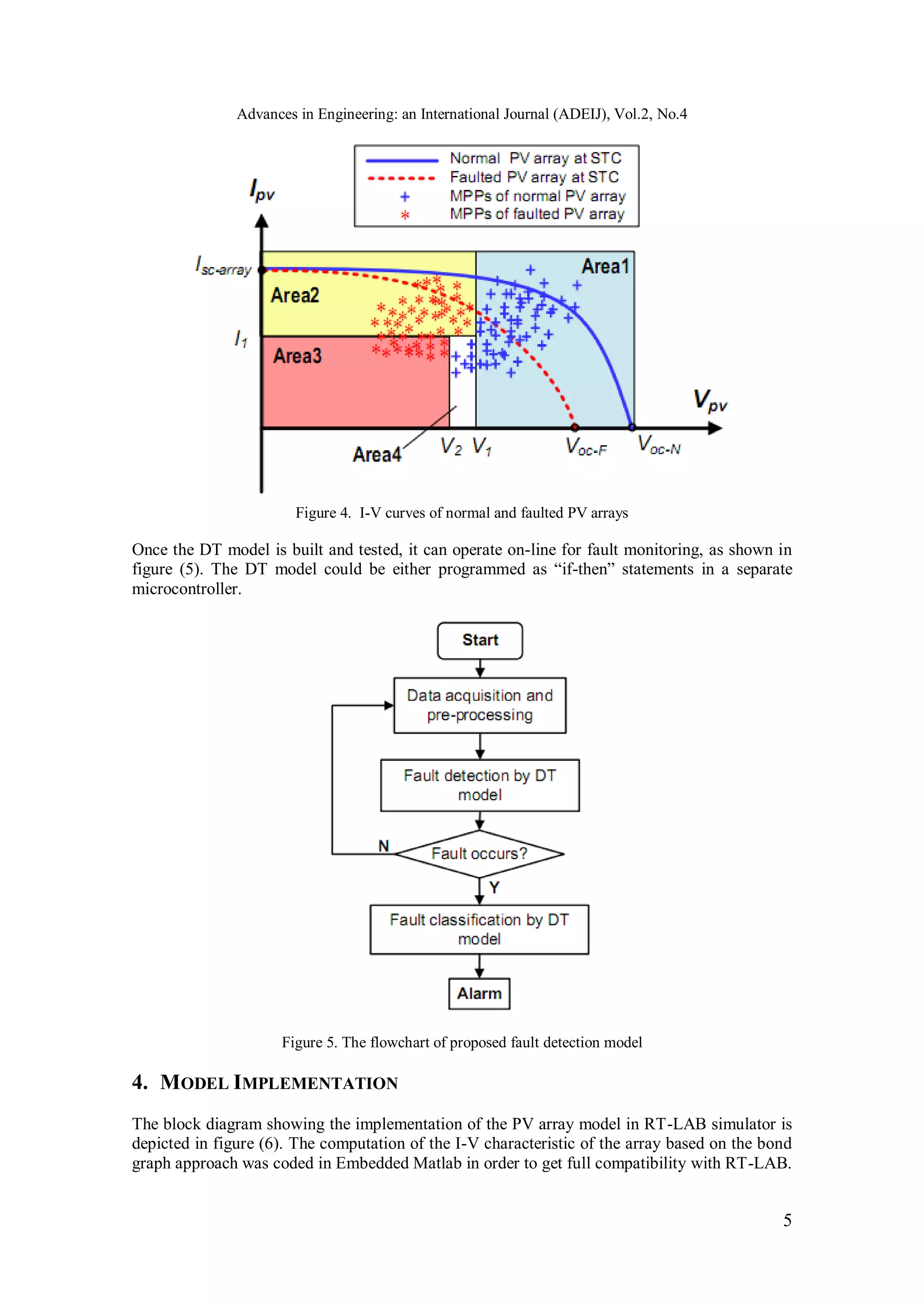 Implementation Of A Real Time Monitoring System For A Photovoltaic Generation System Pdf