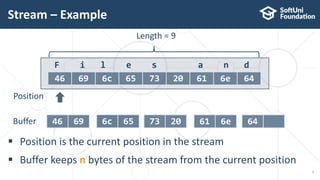 15. Streams Files and Directories | PPTX
