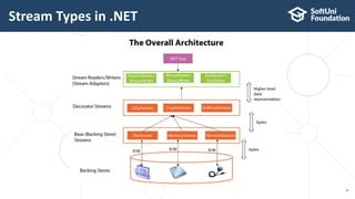 15. Streams Files and Directories | PPTX