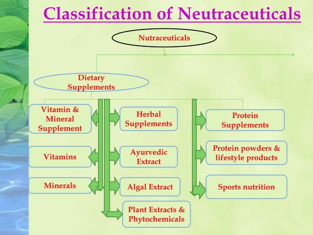 Neutraceuticals | PPT | Herbs and Supplements | Alternative Medicine
