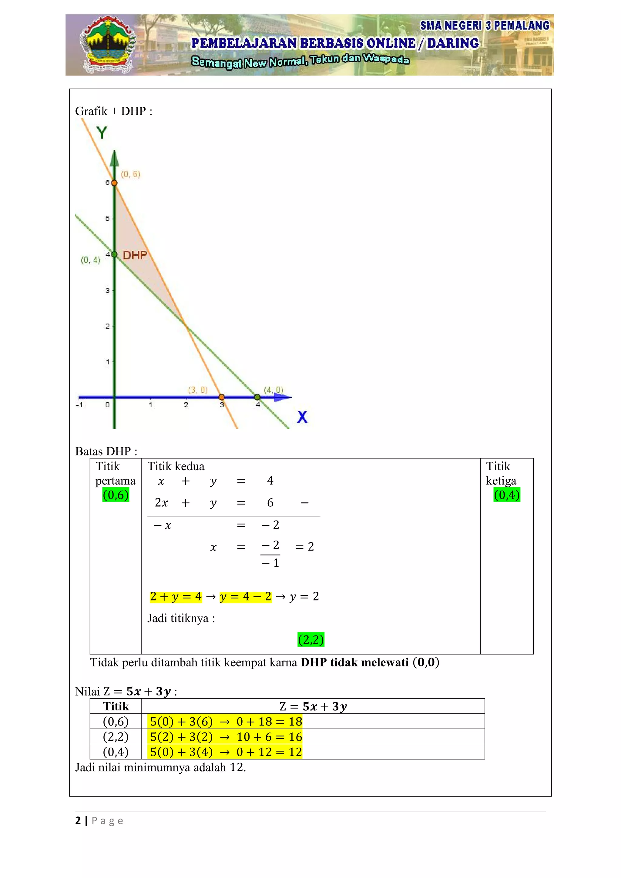 Pertemuan 4 bab 2 program linear revisi | PDF