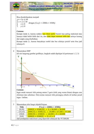 Pertemuan 4 bab 2 program linear revisi | PDF