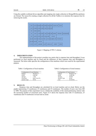 Data Partitioning in Mongo DB with Cloud | PDF
