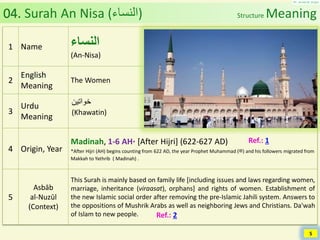 Al Quran (Chapter 04): Surah An Nisa [The Women] | PPT
