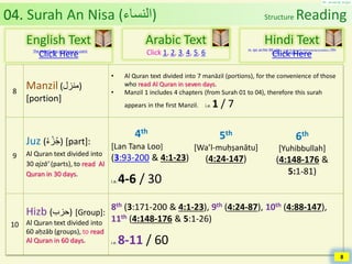 Al Quran (Chapter 04): Surah An Nisa [The Women] | PPT