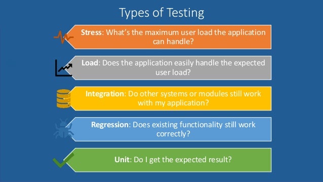 The Importance of Performance Testing Theory and Practice - QueBIT Co…