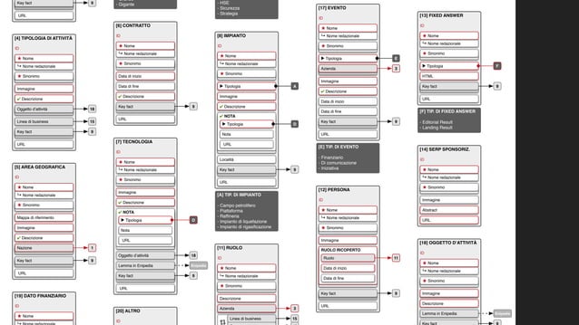 Data Lingo (v. ITA 2021) | PPT