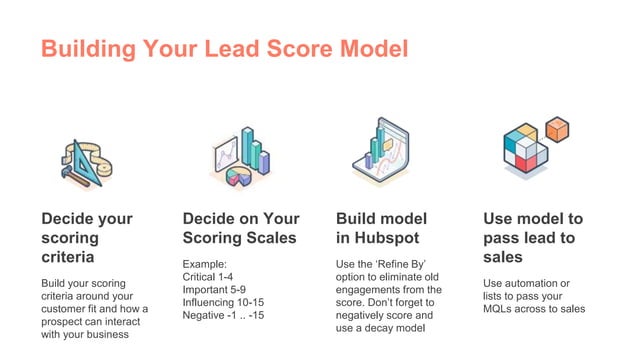 04-2024-HHUG-Sales-and-Marketing-Alignment.pptx