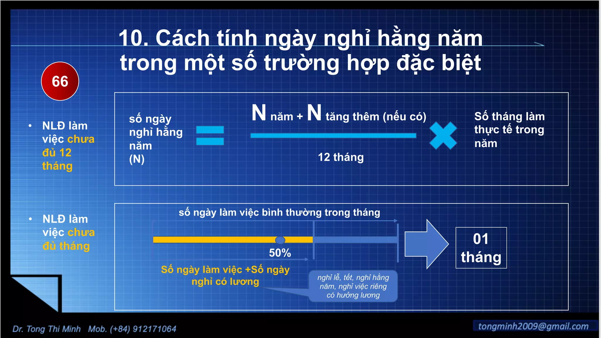 Thoi gian lam viec & thoi gian nghi ngoi | PPT