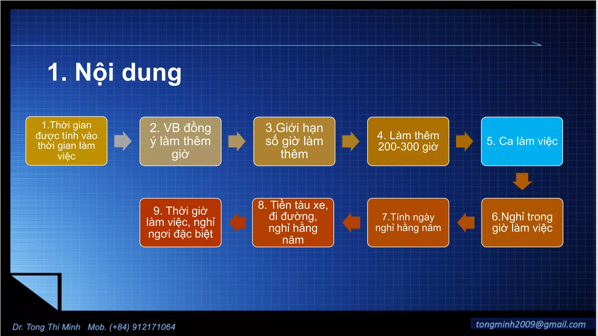 Thoi gian lam viec & thoi gian nghi ngoi | PPT